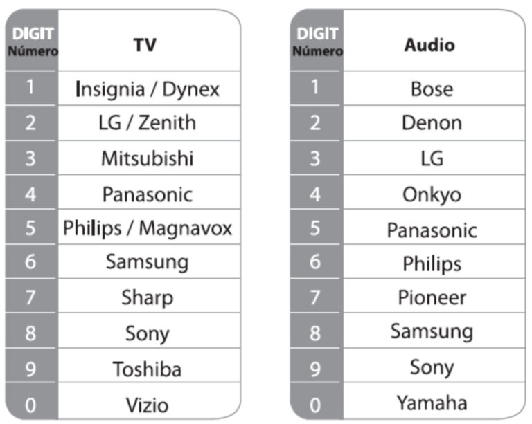 WOW! Experience Remote – URC Support